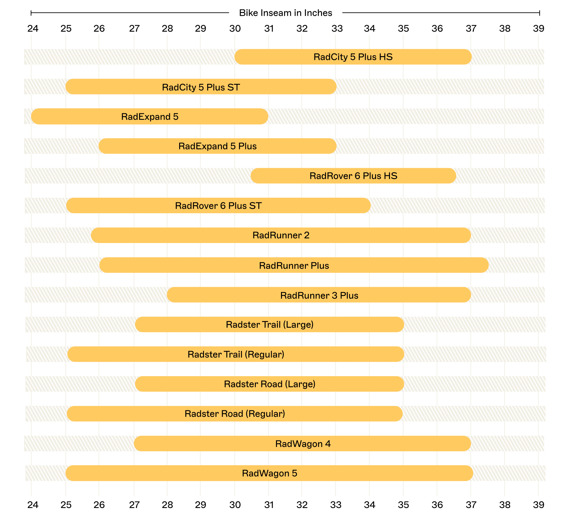 Rad Power Bikes | RadExpand™ 5 Plus Electric Folding Bike